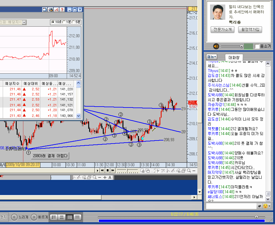 만기일 그들은 어떻게 좋아했던가 선옵전문가분석 선물옵션 팍스넷 증권포털